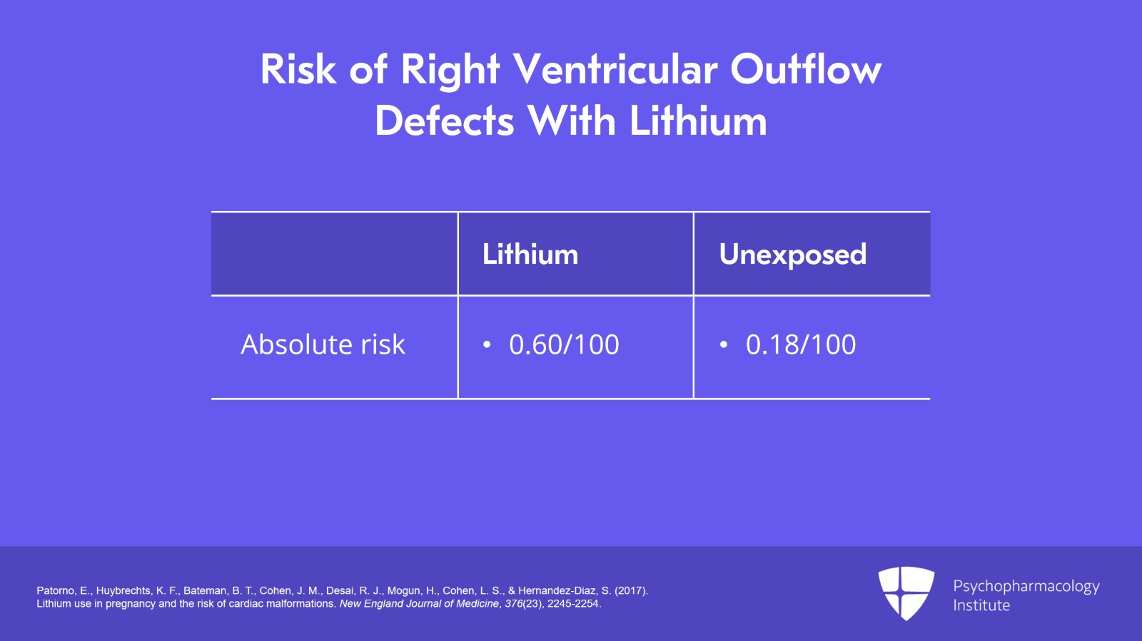 Psychopharmacology Institute
